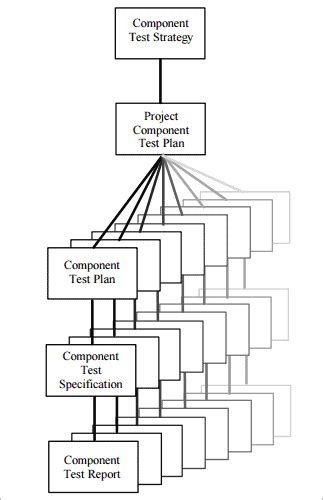 What Is Component Testing Or Module Testing Learn With Examples