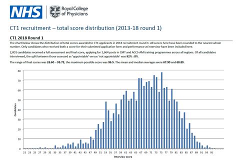 Imt Recruitment Application Scoring Image To U
