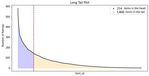Information Free Full Text Bias Assessment Approaches For Addressing User Centered Fairness