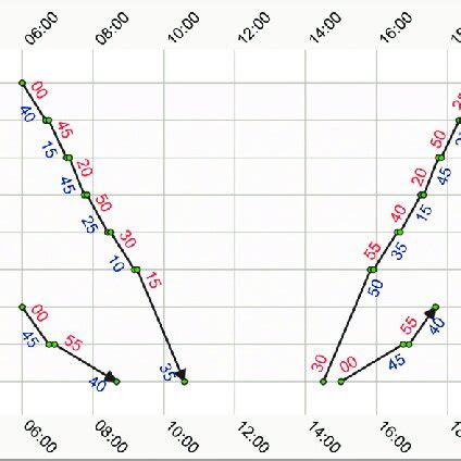 Timetable Visualization Based On GTFS Data Import Download Scientific Diagram