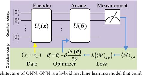 Figure From A Natural NISQ Model Of Quantum Self Attention Mechanism Semantic Scholar