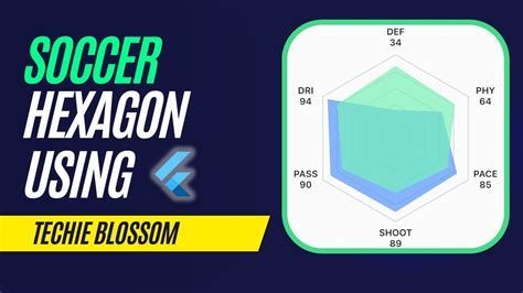 Create Soccer Hexagon In Flutter With Animation Youtube