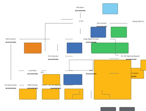 Surveillance Camera Based On Renesas Solution Reference Design Ebv Design Hub