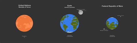 3970 Best Solar System Images On Pholder Spaceporn Interestingasfuck