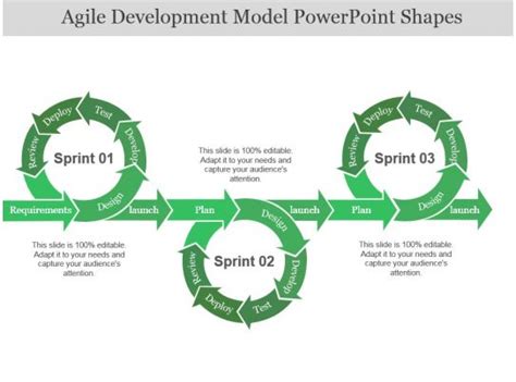 Agile Development Model Powerpoint Shapes Powerpoint Presentation