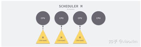 深入 golang gmp调度 知乎