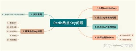 只需七步,教你轻松解决redis热点key问题 知乎 只需七步,教你轻松解决redis热点key问题 知乎