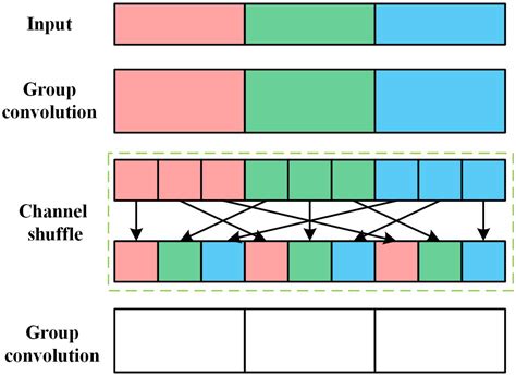 Electronics Free Full Text Rscnet An Efficient Remote Sensing Scene Classification Model