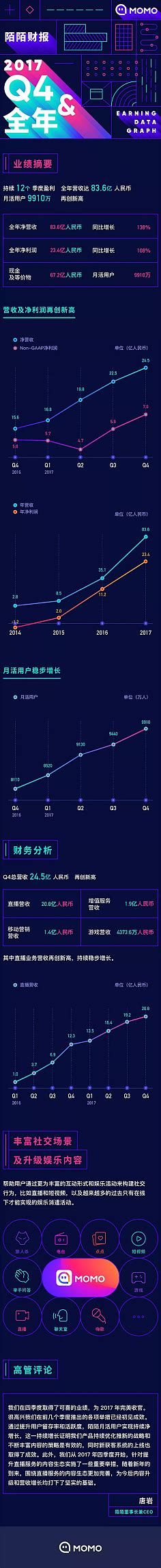 H5 数据可视化 花瓣网 陪你做生活的设计师 达23 4亿，月活9千万 广告门 广告门网站是中国广告传播行业领先在线媒体及产业