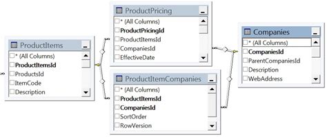 C LINQ To Entities Query With Sorting And Grouping Stack Overflow