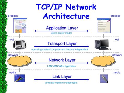 TCP IP Network IP Address Versi 6 Pada Jaringan Komputer Rifmis Note