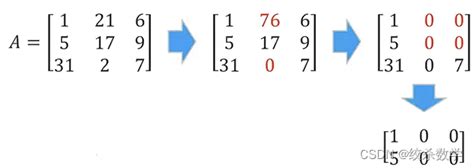 郭彦甫 matlab 一 基本操作与矩阵输入 matlab中function输入为矩阵 csdn博客