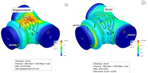 Using Finite Element Analysis FEA In Plastic Part Design Master Plastics