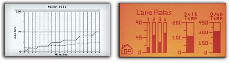 What Is HMI Human Machine Interface Library AutomationDirect