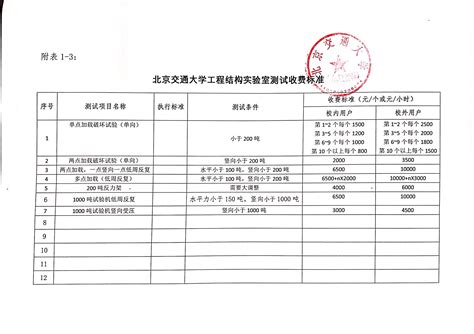 关于北京交通大学工程结构实验室测试收费标准的公示 通知公告 北京交通大学实验室设备管理处