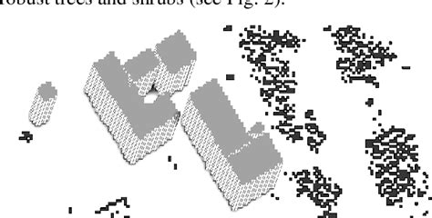 Figure 2 From Geometric Feature Selection Of Building Shape For Urban Classification Semantic