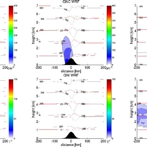 Orographic Precipitation Distribution For The Simulations Sim 1 Cc