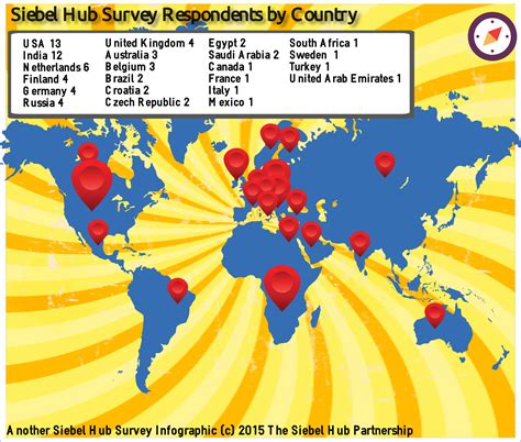 More Siebel Hub Snap Poll Archives The Siebel Hub