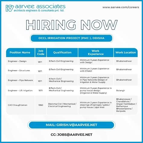 Join Aarvee Associates For Exciting Opportunities In Engineering And Design Roles Shaping