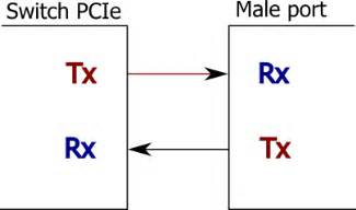 Switches Switch PCIe Connections Electrical Engineering Stack Exchange