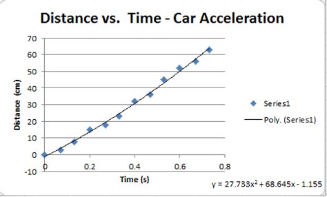 Motion And Acceleration Car Lab James Fun With PHYSICS