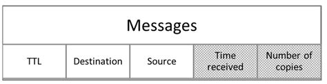 Future Internet Free Full Text Cross Layer Optimization For
