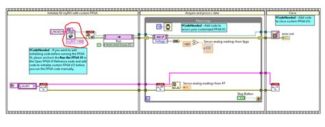 Modification Of Fpga Personailty Ni Community