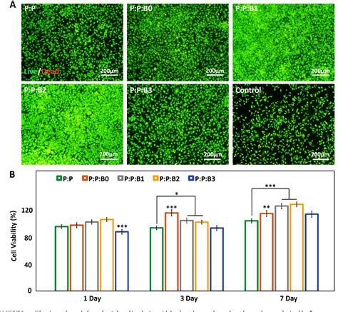 Tissue Engineered Small Diameter Vascular Grafts Containing Novel Copper Doped Bioactive Glass