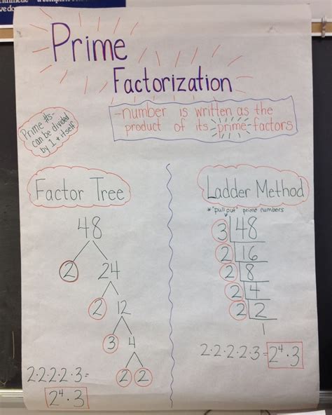 Prime Factorization And Gcf Prime Factorization Worksheet 5th Grade