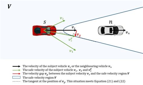 An Example To Show The Collision Avoidance Difficulty In This Case Download Scientific