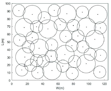 Nodes After Vorph Patching Download Scientific Diagram
