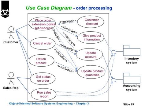 Use Case Diagram For Online Order Processing System Mazteach