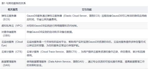 企业级分布式数据库 gaussdb介绍 墨天轮