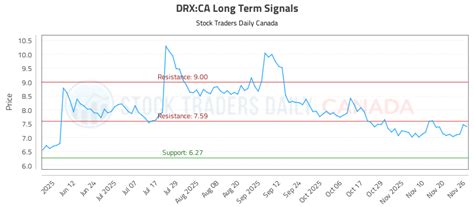 Drx Risk Controlled Trading Report