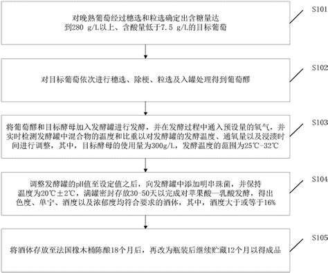 一种干红葡萄酒酿造方法与流程