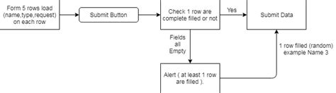 Jquery Validate Input Array Require Only One Random Fields Are