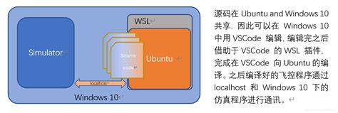 windows 10 下基于wsl的开源飞控开发环境配置（ardupilot px4 wsl2配置ardupilot开发环境 csdn博客