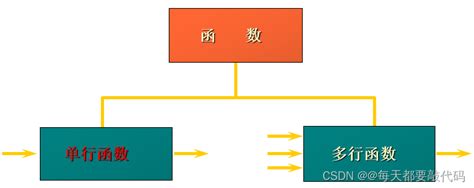 Mysql基础篇补充 单行函数（数值函数、字符串函数、日期函数、流程控制函数、加密与解密函数、mysql信息函数）mysql 字符串