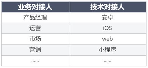 【常见问题】埋点系统不好用，关键细节你注意了吗？