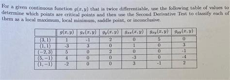 solved for a given continuous function g x y that is twice