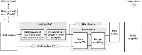 Figure 3 From A Flexible Reversible Data Hiding Method In Compressible