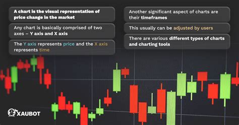 Customizing Line Styles For Enhanced Chart Interpretation In Xaubot Pro