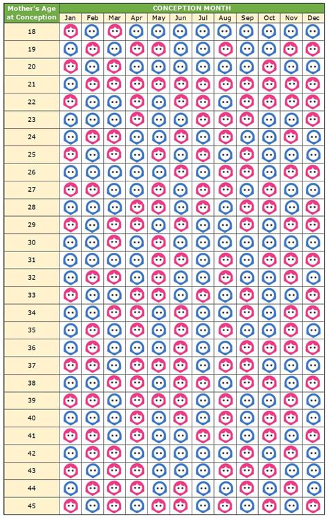 Old Wives Tales To Predict Your Unborn Baby Gender Feng Shui Beginner