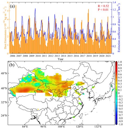Variation A And Spatial Distribution Of Correlation B Between