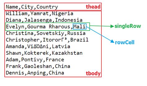 Parseando Un Archivo Csv Con Javascript Programación En Castellano