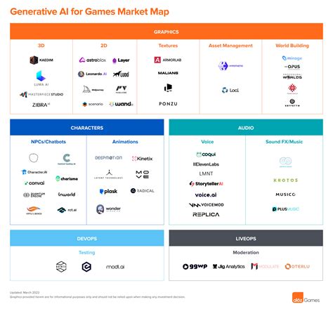 Use Instances For Generative Ai In Gaming My Blog