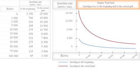 Wpf GridControl Performance