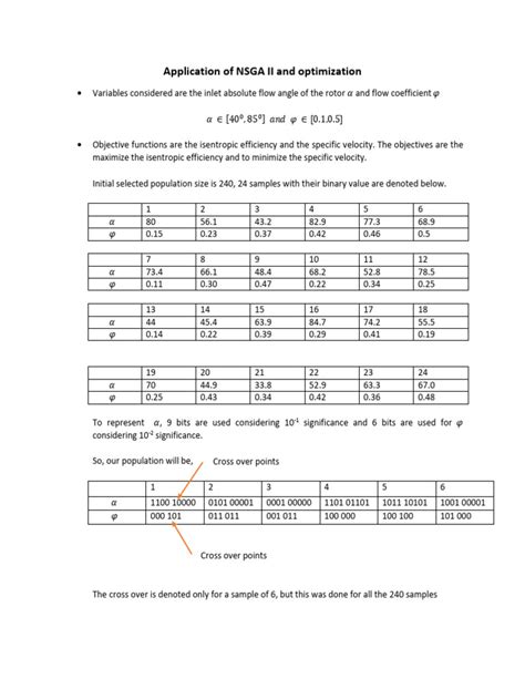 Nsga And Optimization Document Pdf Mathematical Optimization