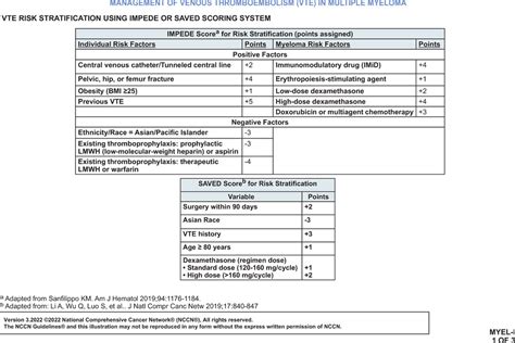 NCCN Guidelines Insights Multiple Myeloma Version In Journal Of The National