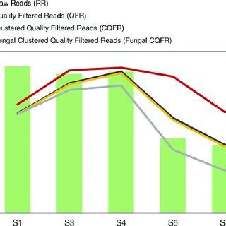 Overall Performance Of The Five Selected Primer Sets With Leaves Of The Download Scientific